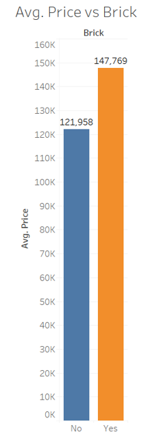 GitHub - Keerthana3195/Housing-Price-Analysis-using-Tableau-and-R