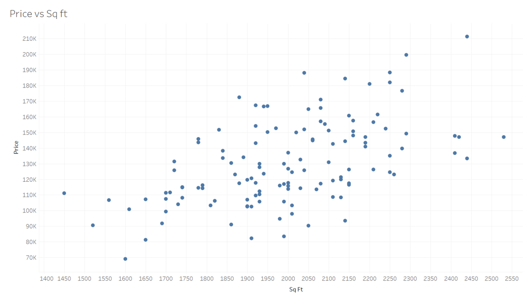 GitHub - Keerthana3195/Housing-Price-Analysis-using-Tableau-and-R
