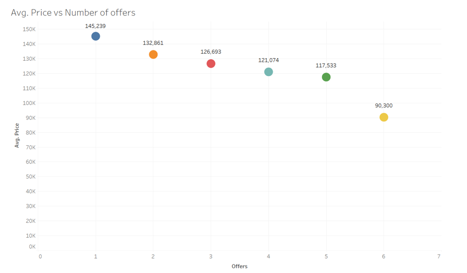GitHub - Keerthana3195/Housing-Price-Analysis-using-Tableau-and-R