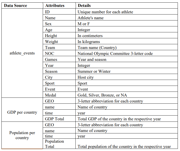 GitHub - Keerthana3195/120-Years-of-Olympic-Games---Tableau-analysis