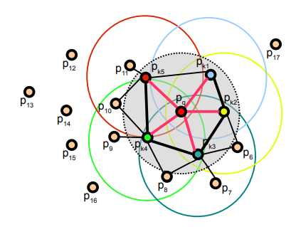 Persistent Feature Visualization · Issue #332 · isl-org/Open3D · GitHub