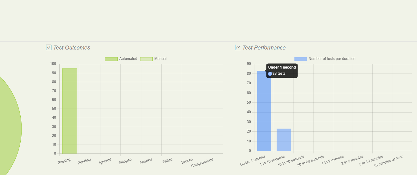 Serenity reports with performance stats shows incorrect totals · Issue #2918 · serenity-bdd ...