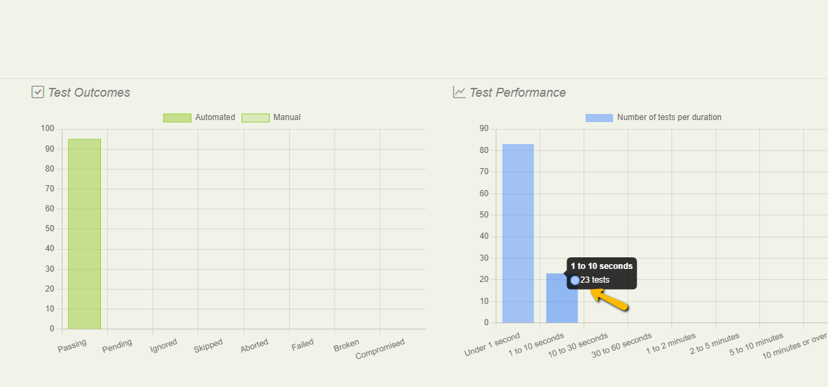 Serenity reports with performance stats shows incorrect totals · Issue #2918 · serenity-bdd ...