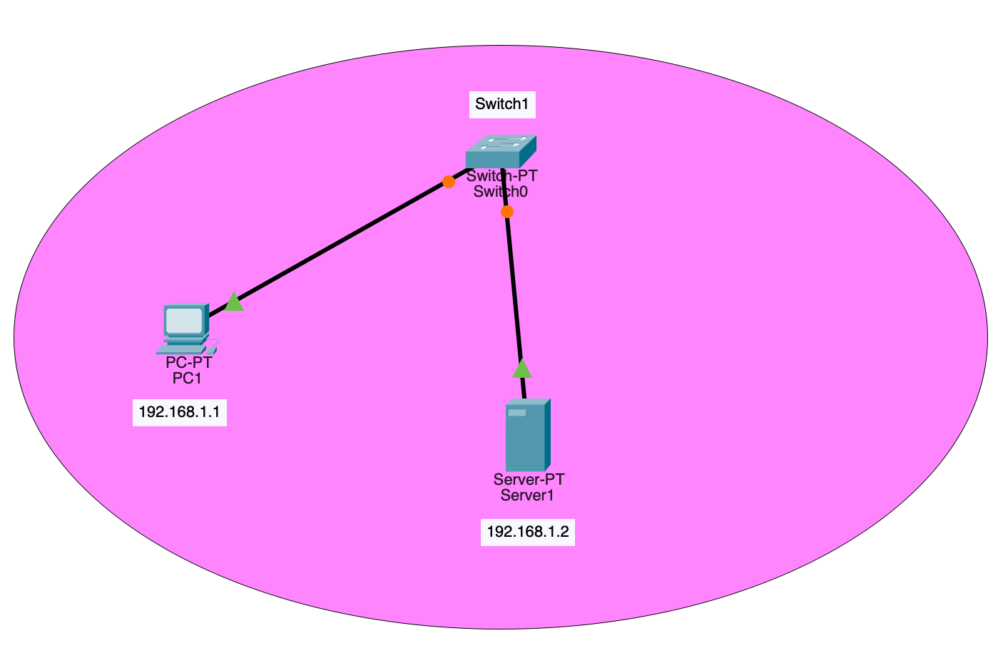 GitHub - Bilge-can/Cisco-Packet-Tracer