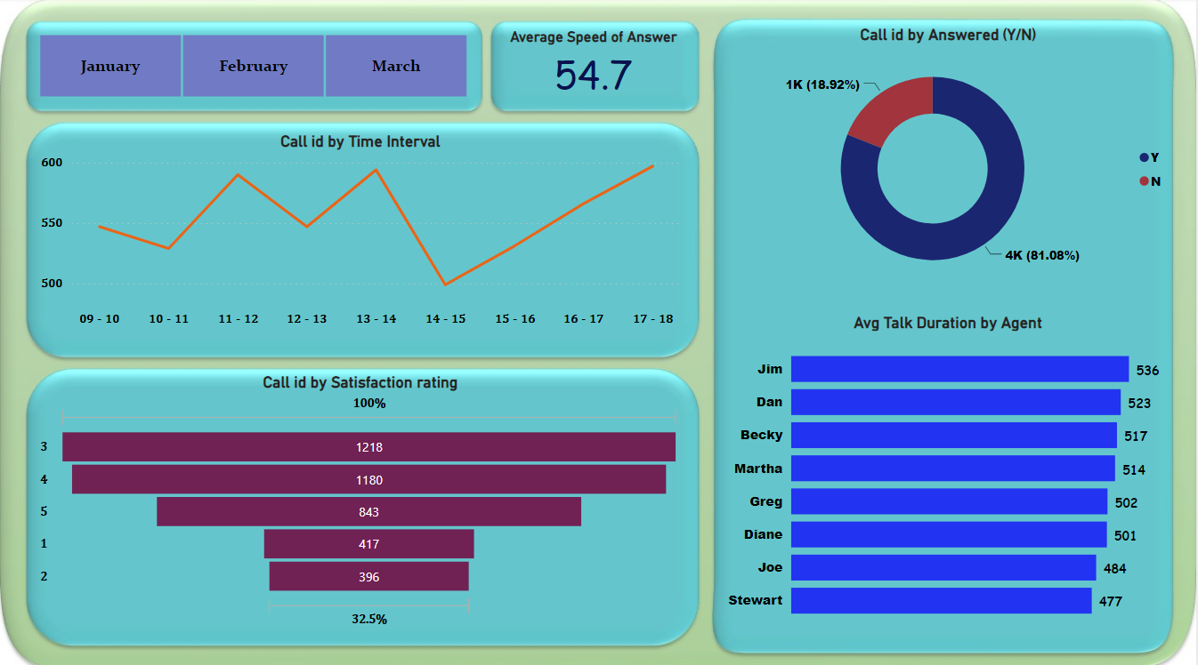 GitHub - PriyamBhalla/PWC