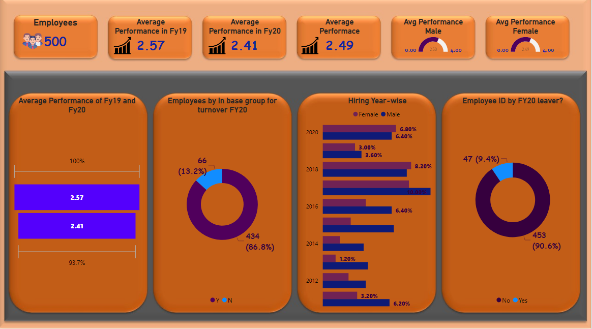 GitHub - PriyamBhalla/PWC