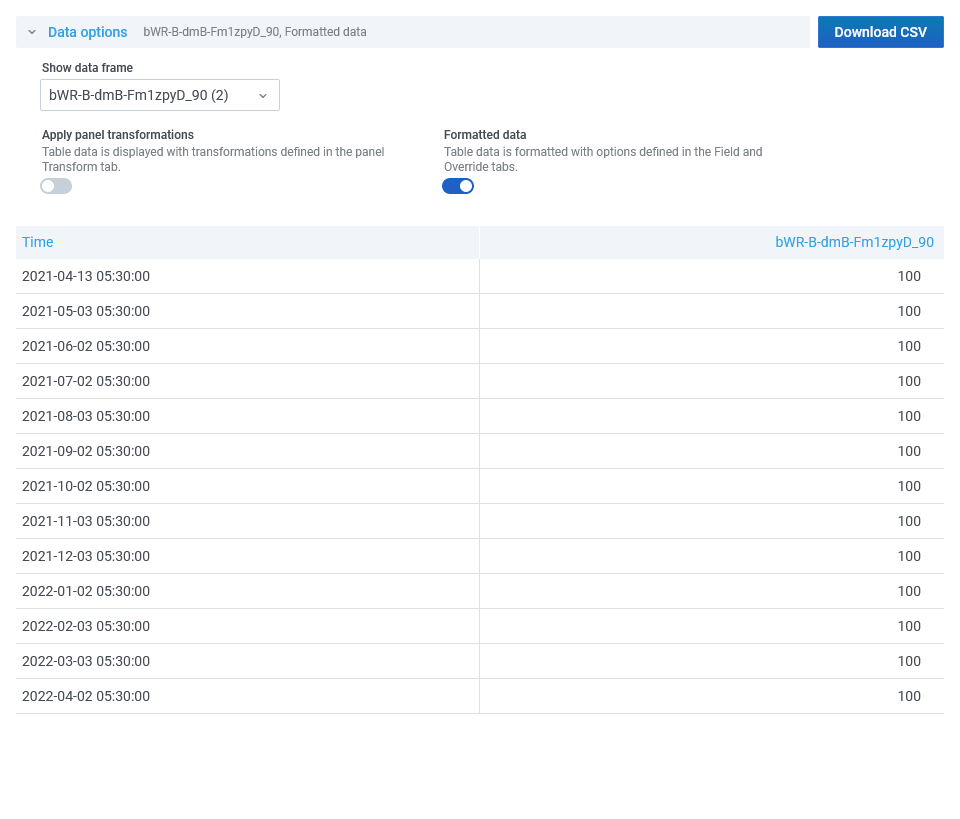 Graph plots incorrectly when we use transform · Issue #32807 · grafana/grafana · GitHub