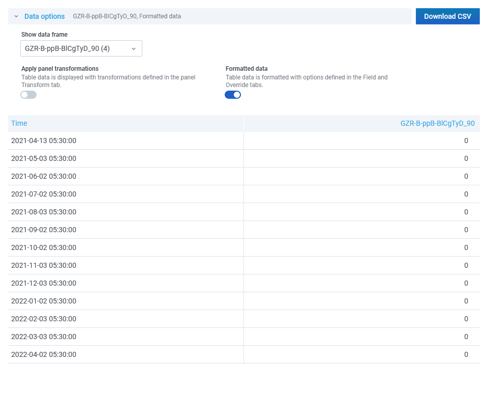 Graph plots incorrectly when we use transform · Issue #32807 · grafana ...