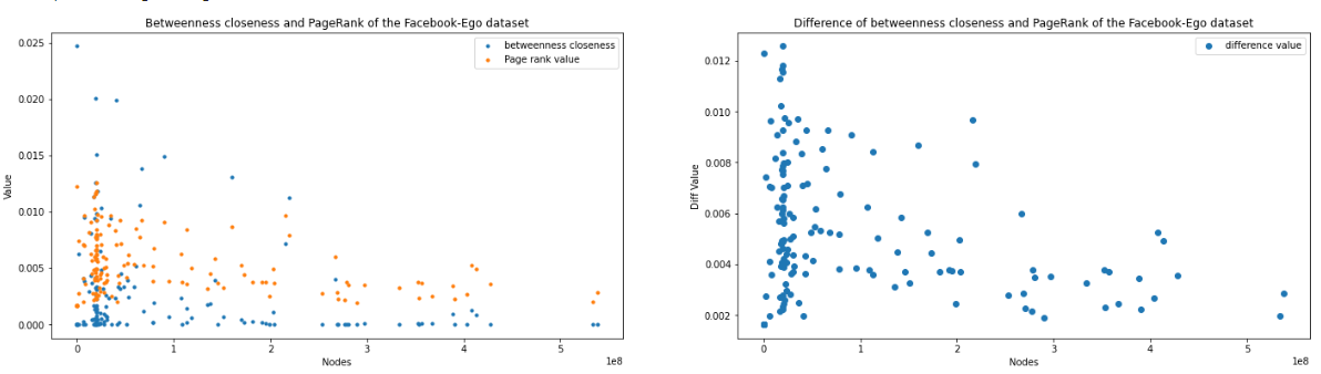 GitHub - moyifang/complex-network-graph-theory: Graph theory notes and ...