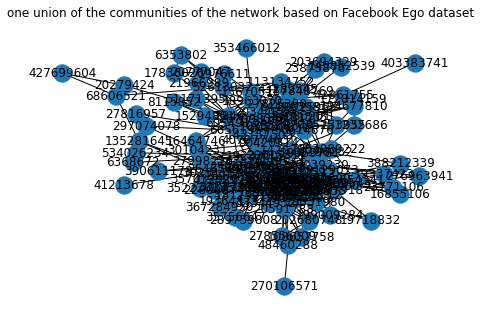 GitHub - moyifang/complex-network-graph-theory: Graph theory notes and ...