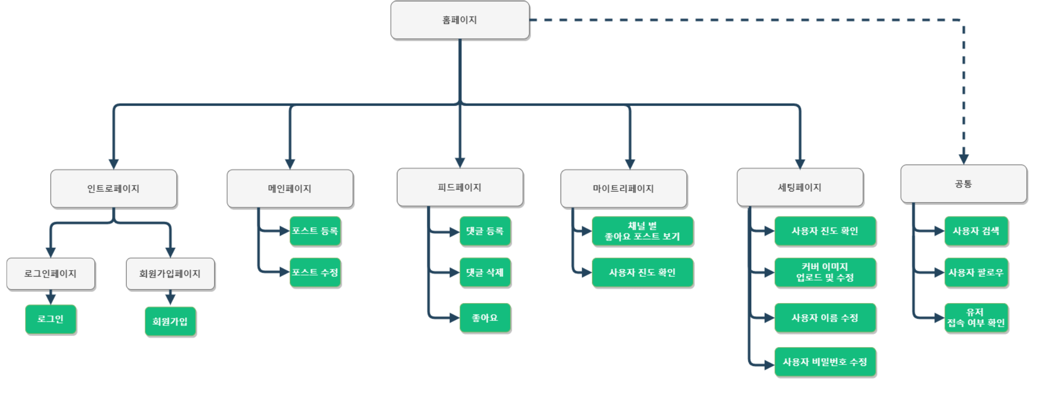 GitHub - ReacTreeForAll/ReacTree: 컴포넌트 JS => TS로 변환하기 연습 레포!!!!