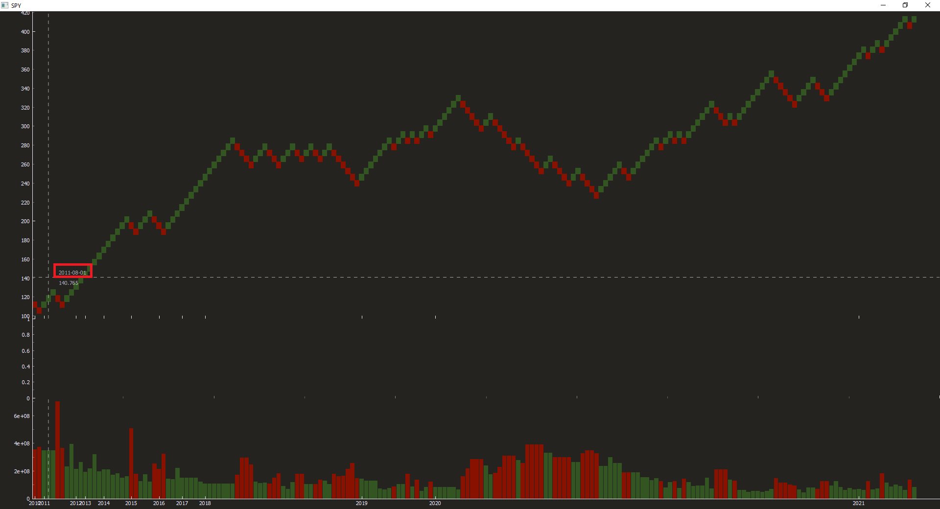 Not all dates are labeled correctly in the plot by fplt.volume_ocv ...