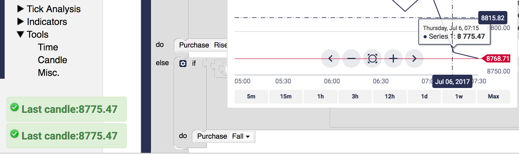15 min candle setted but bot works on 1 min candle · Issue #286 · binary-com/binary-bot · GitHub