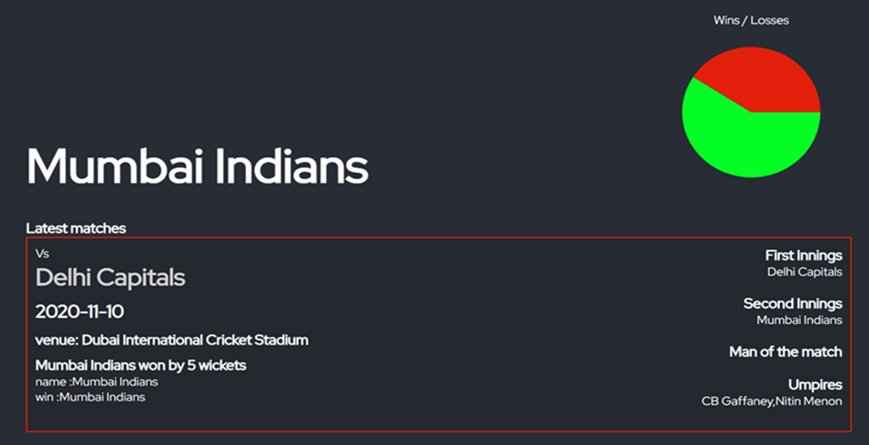 GitHub - pushpakninave/ipl-dashboard-using-spring-boot: This web-based application contains data ...