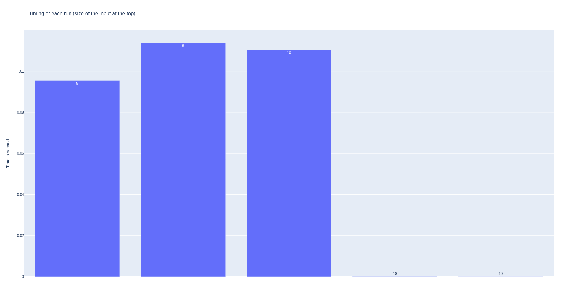 Jax jit-compile functions many times · Issue #15761 · jax-ml/jax · GitHub