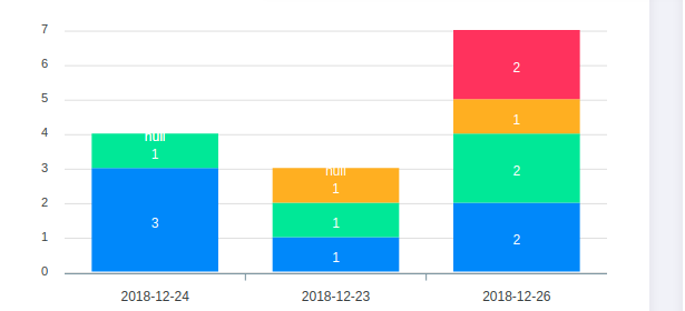 Column stacked show Null values · Issue #243 · apexcharts/apexcharts.js · GitHub