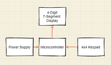 GitHub - yildizyakup/fully-operational-scientific-calculator: Written ...