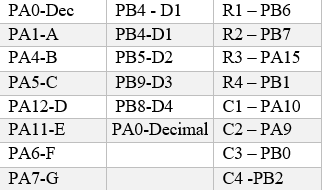 GitHub - yildizyakup/fully-operational-scientific-calculator: Written ...