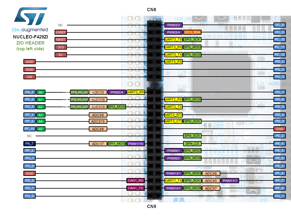 GitHub - yildizyakup/profen-internship-projects: This repository ...