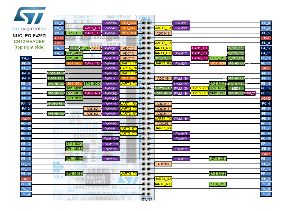 GitHub - yildizyakup/profen-internship-projects: This repository ...