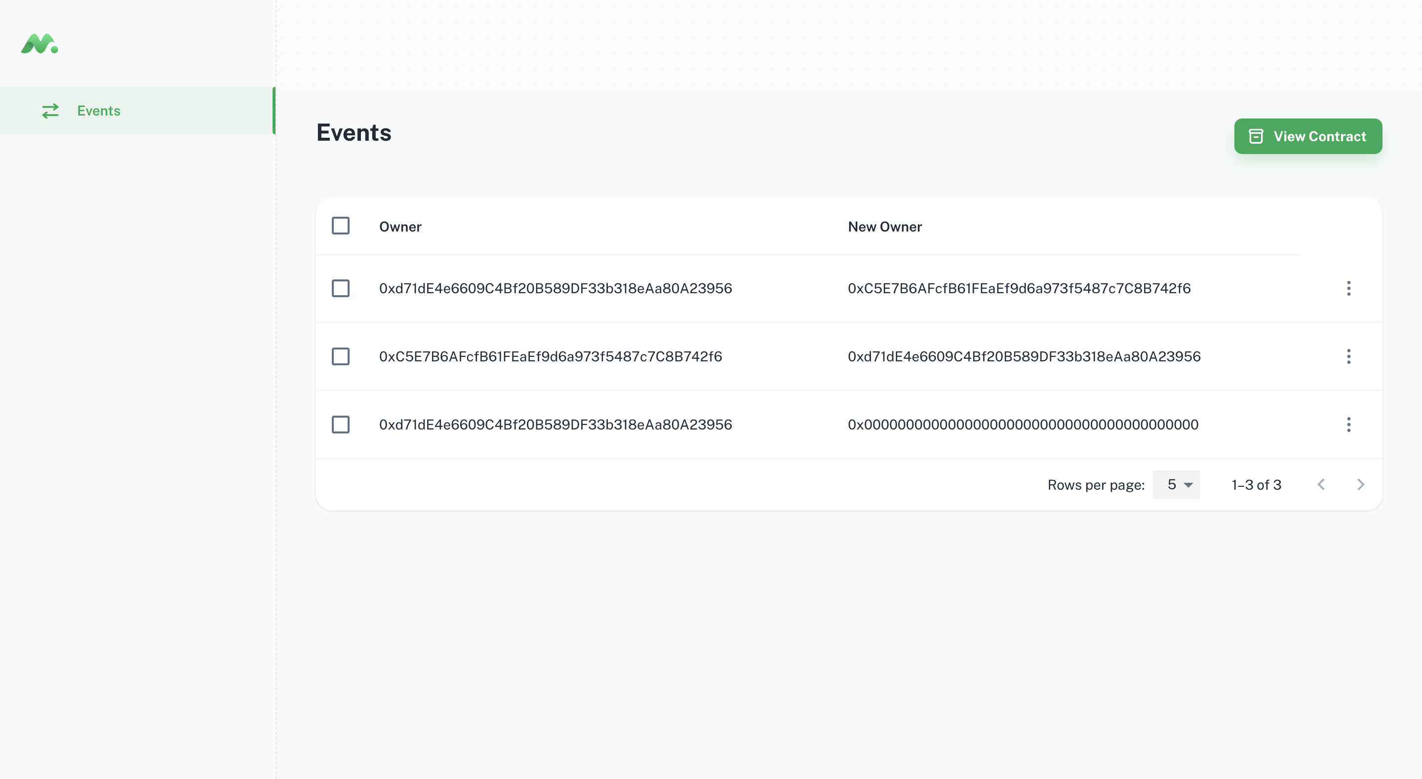 GitHub - lucas-goldner/ETH-SC-Dashboard: A simple dashboard that does list events emited from a ...