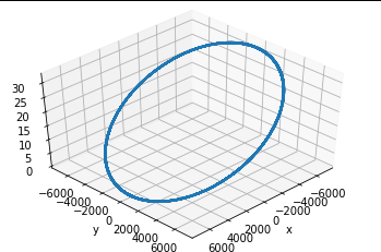 twobody.propagation.cowell issue with cross track constant accelerations · Issue #964 ...