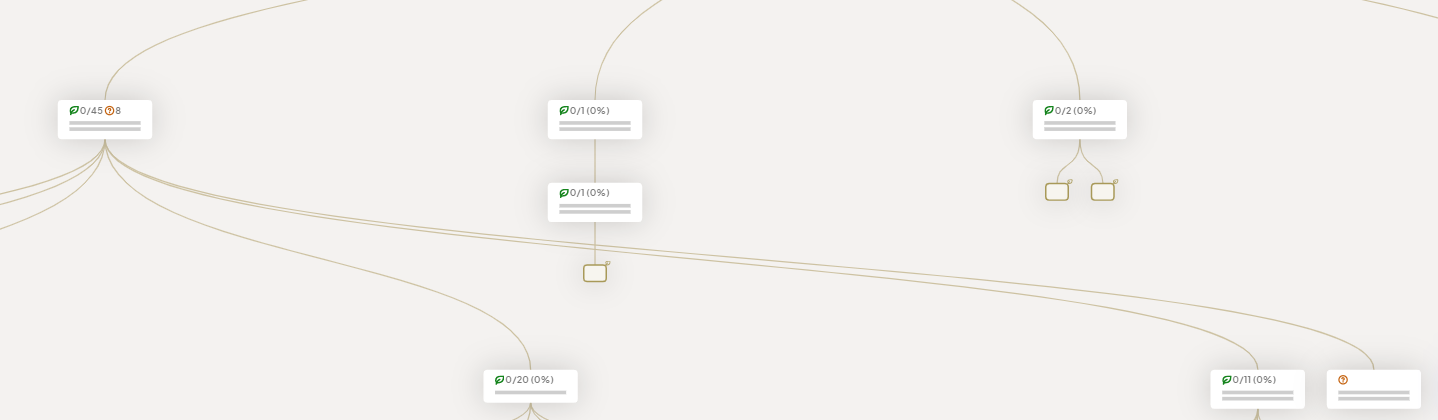 Card connectors overlap in certain circumstances · Issue #211 · lightningrodlabs/acorn · GitHub