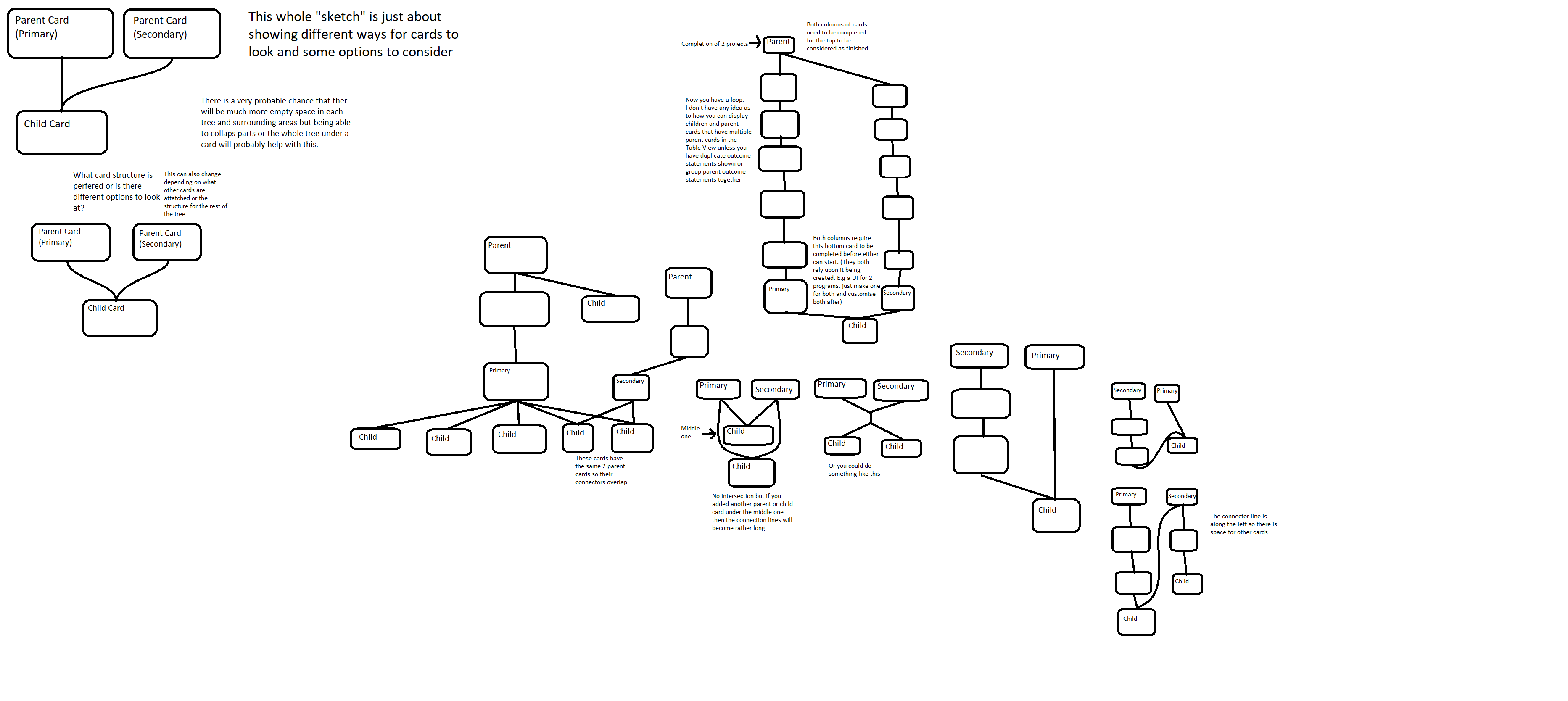 Multiple parents for an Outcome card on Map View · Issue #202 · lightningrodlabs/acorn · GitHub