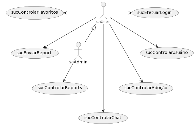 GitHub - UniFil-extensao/getpet: GetPet é um aplicativo para conectar doadores/vendedores de ...