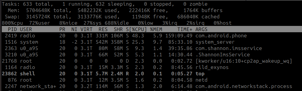 com.android.phone high cpu usage and battery drain · Issue #2239 · GrapheneOS/os-issue-tracker ...