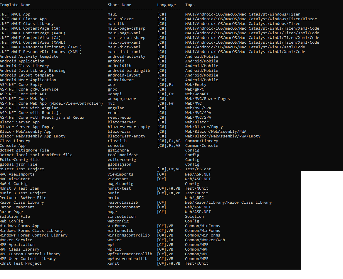 [NetSDKE2E]With NET7 RC2 installed, a duplicate template display in dotnet new --list · Issue ...