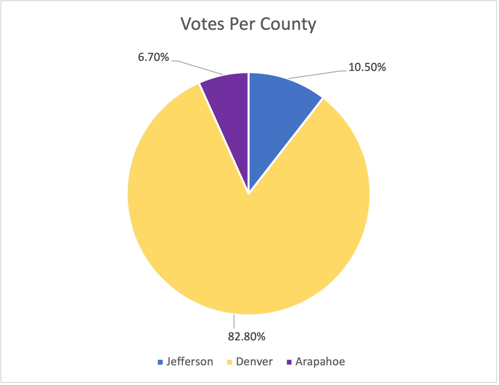 GitHub - leslie-werner/Election_Analysis