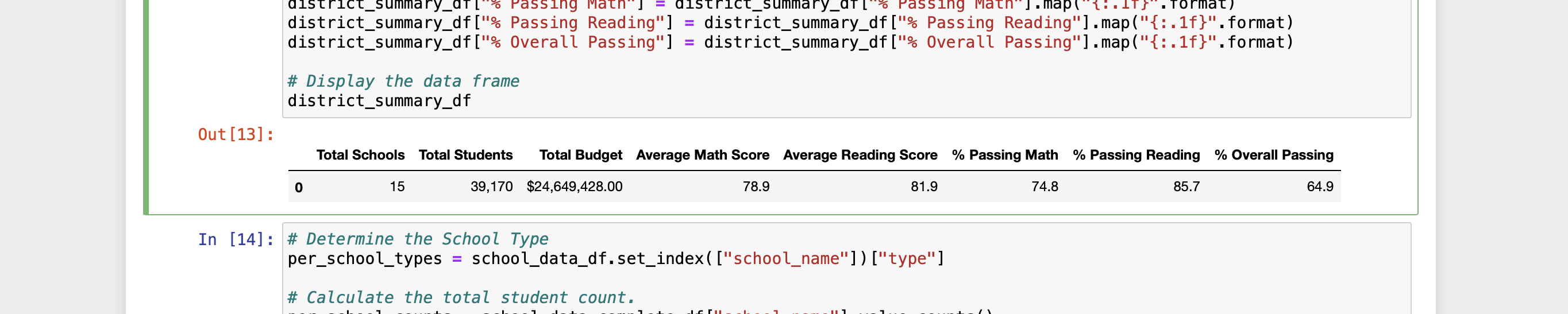 GitHub - leslie-werner/School_District_Analysis