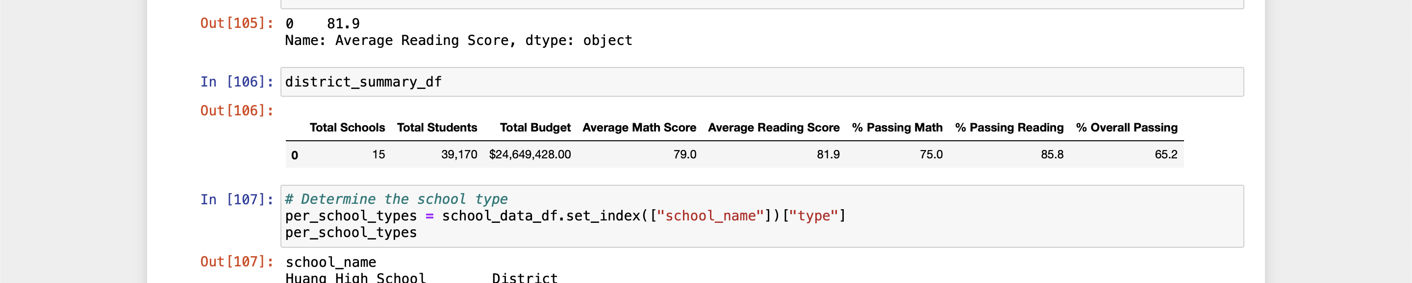GitHub - leslie-werner/School_District_Analysis