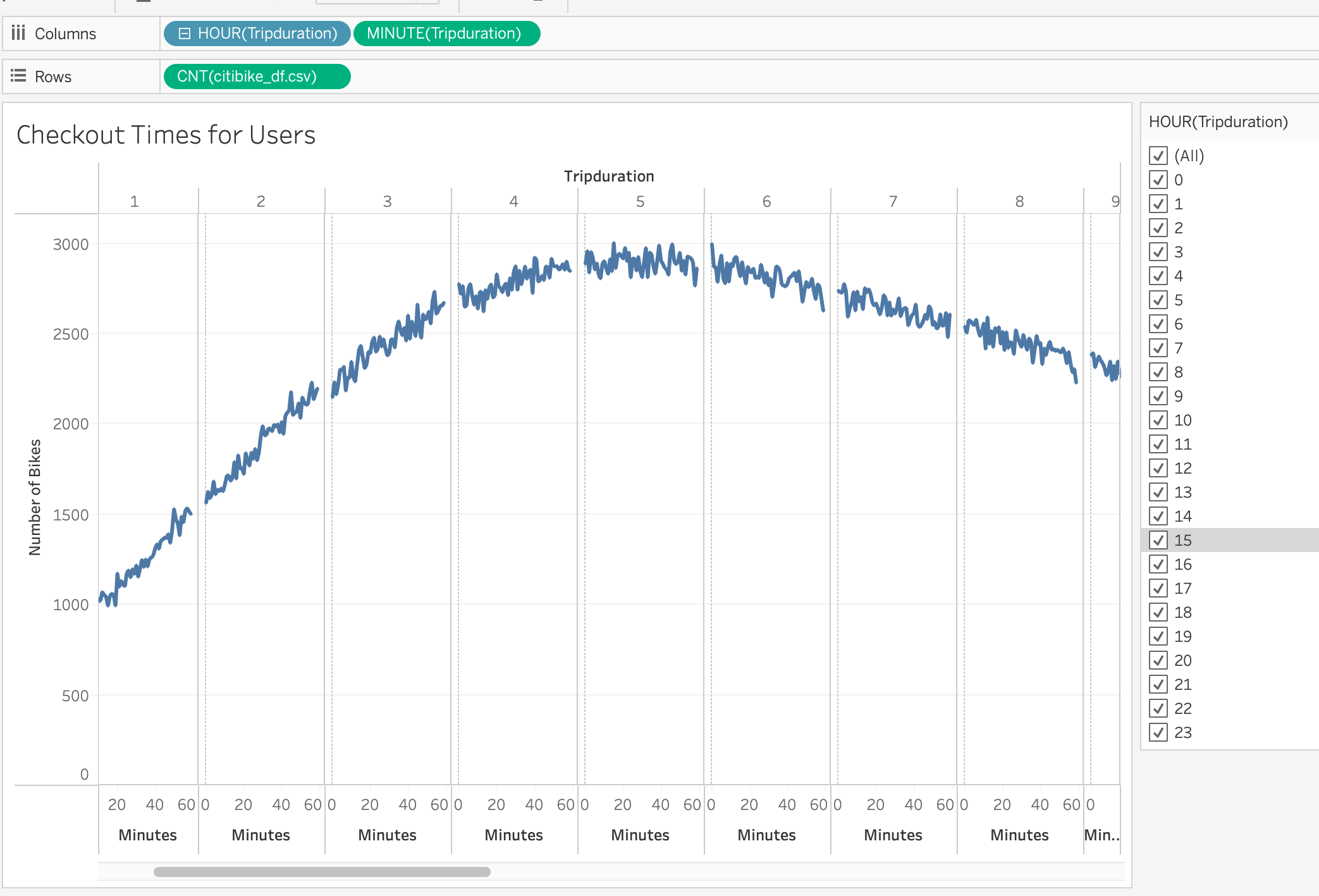 GitHub - leslie-werner/bikesharing