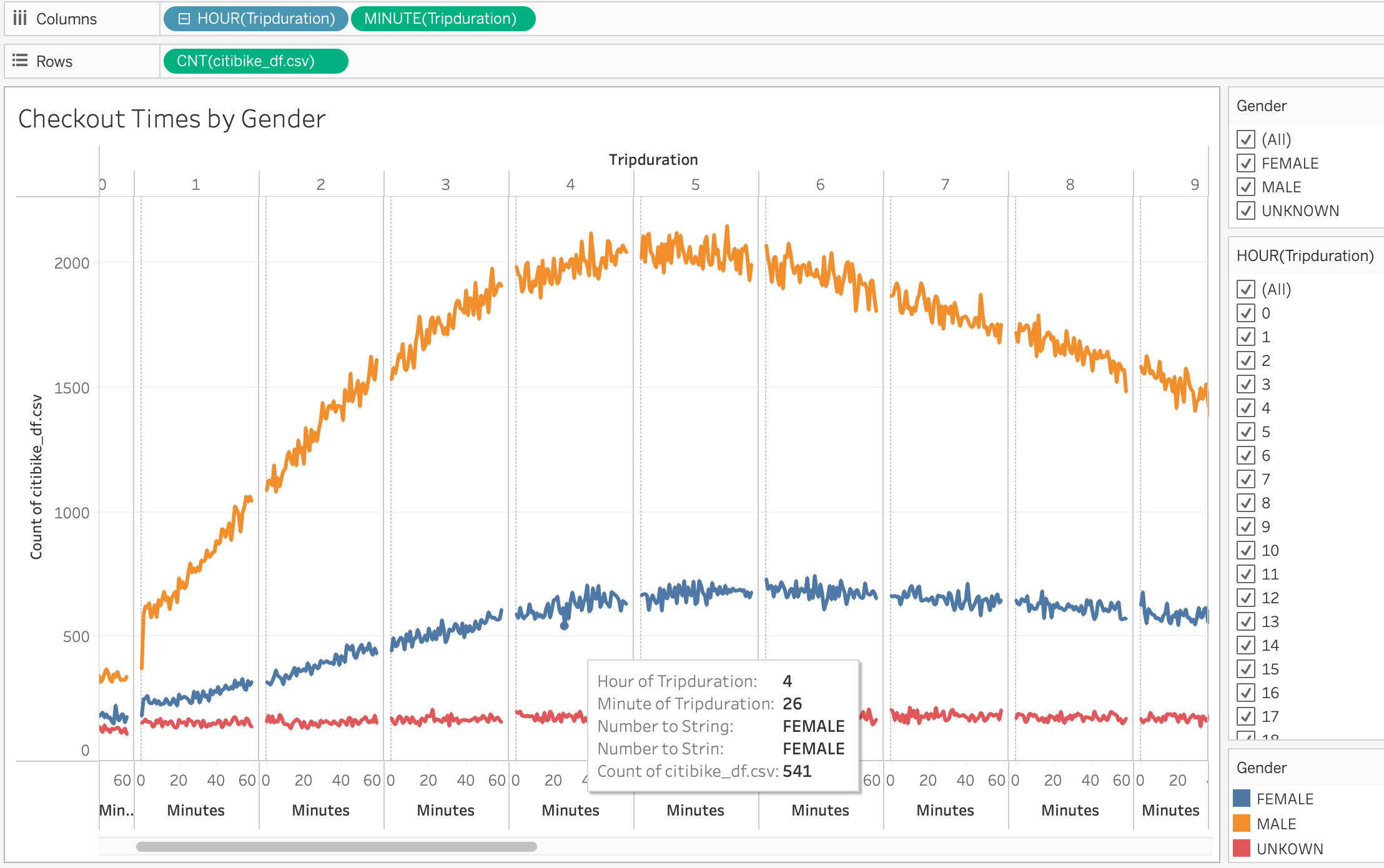 GitHub - leslie-werner/bikesharing