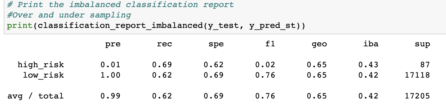 GitHub - leslie-werner/Credit_Risk_Analysis