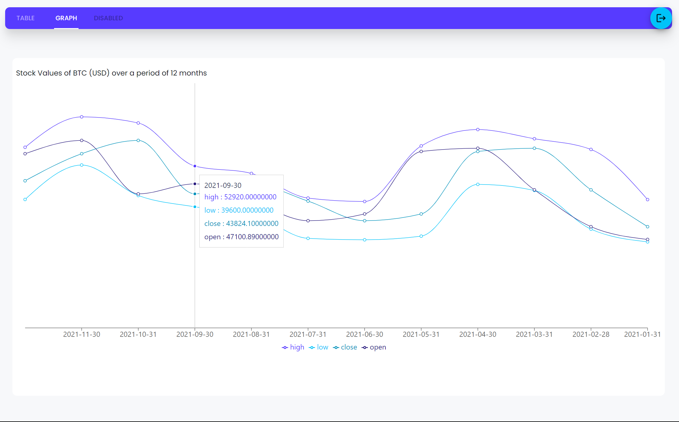 GitHub - EricLiclair/dashboard