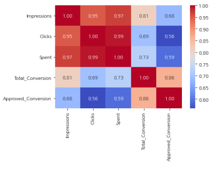 GitHub - ji-0630/Tableau-Study: 태블로 시각화 스터디
