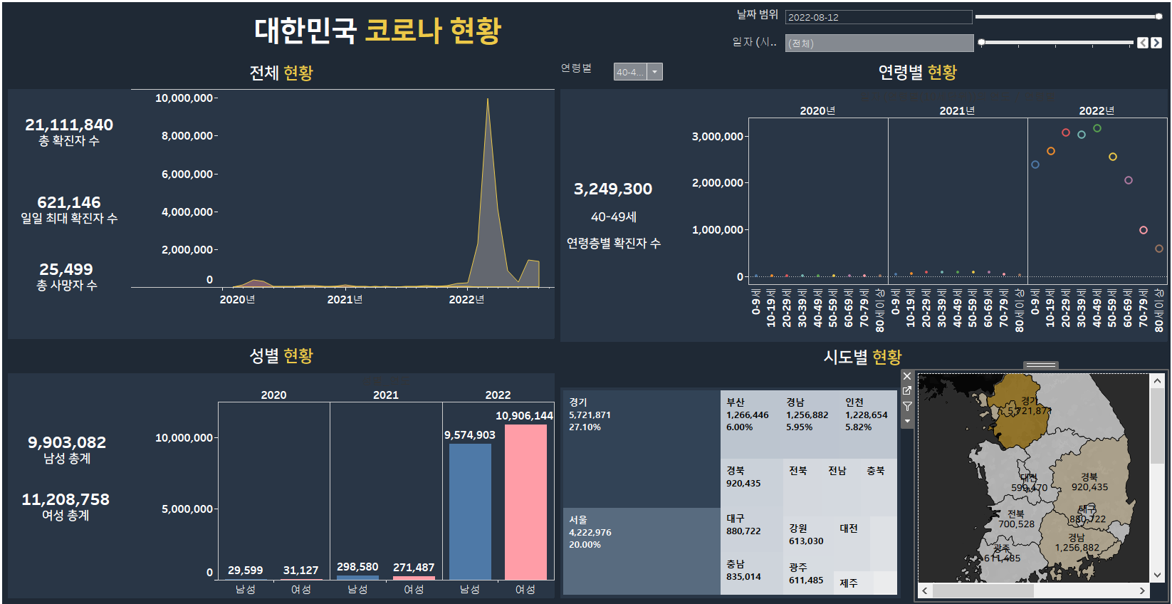 GitHub - ji-0630/Tableau-Study: 태블로 시각화 스터디