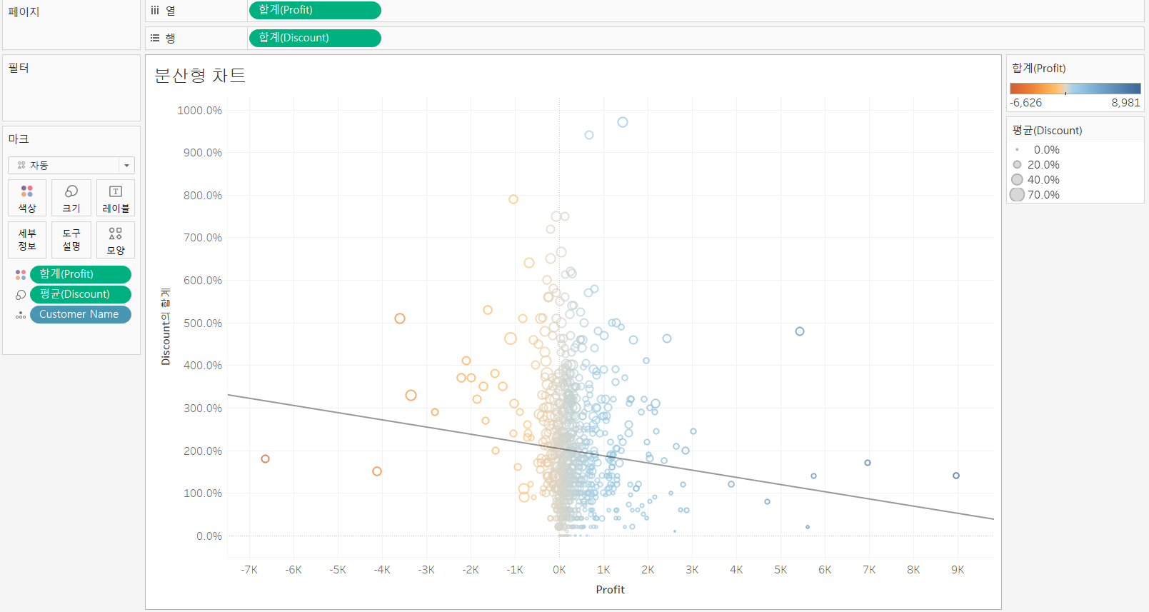 GitHub - ji-0630/Tableau-Study: 태블로 시각화 스터디