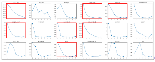 GitHub - ji-0630/NUMBLE-Challenge: [나이스디앤비 챌린지]비재무 데이터를 활용한 중소기업 휴,폐업 예측 모형 구축
