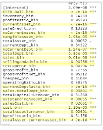 GitHub - ji-0630/NUMBLE-Challenge: [나이스디앤비 챌린지]비재무 데이터를 활용한 중소기업 휴,폐업 예측 모형 구축