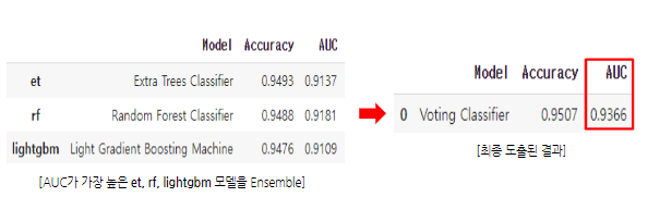 GitHub - ji-0630/NUMBLE-Challenge: [나이스디앤비 챌린지]비재무 데이터를 활용한 중소기업 휴,폐업 예측 모형 구축