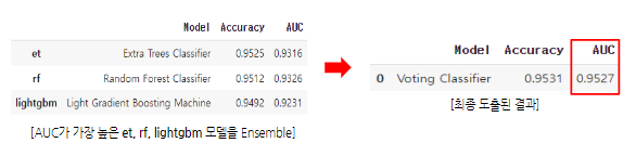 GitHub - ji-0630/NUMBLE-Challenge: [나이스디앤비 챌린지]비재무 데이터를 활용한 중소기업 휴,폐업 예측 모형 구축