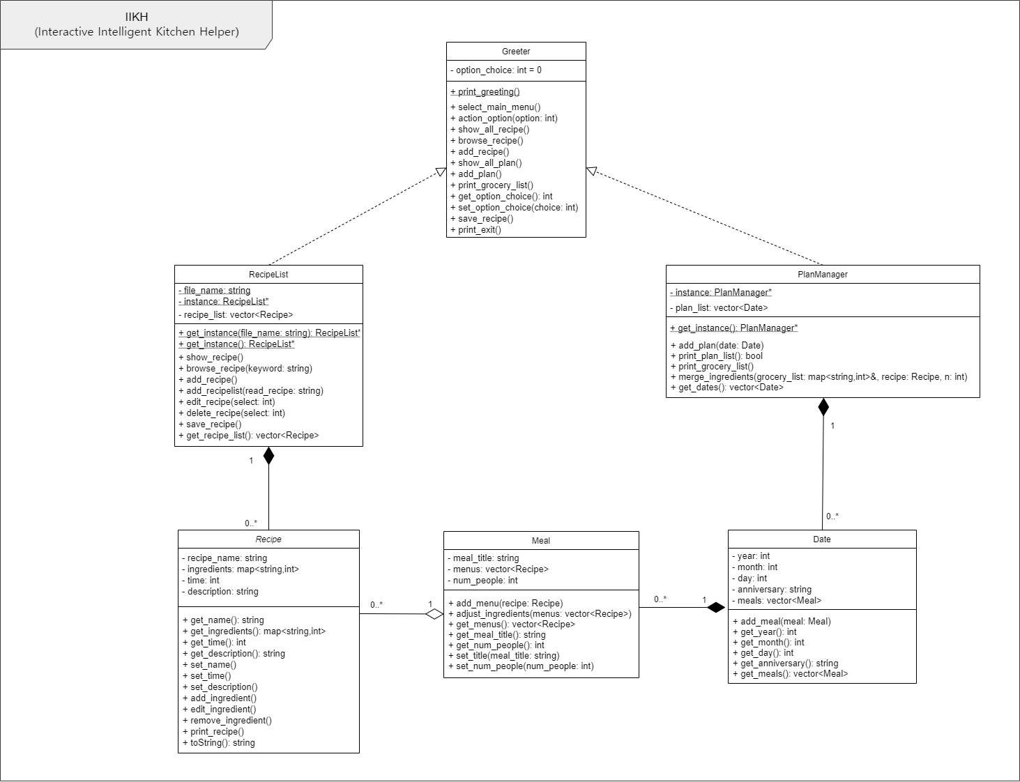 GitHub - InKyeongBae/IIKH: CAU OOP Class Team2 Project "IIKH" - C++ Project UI