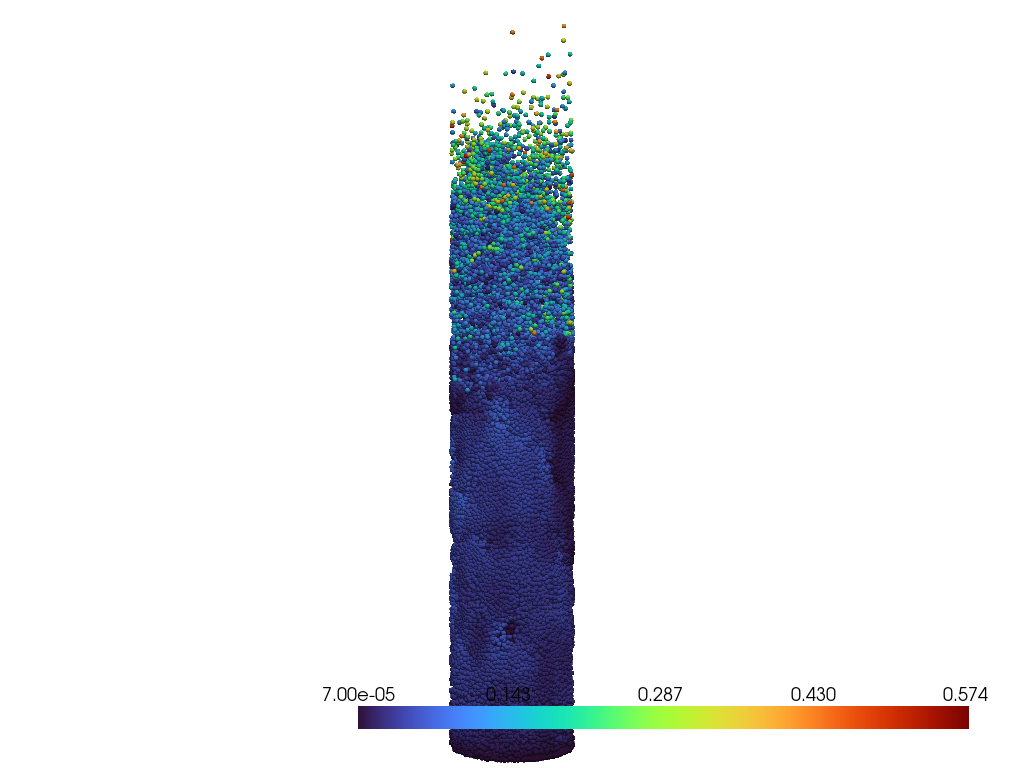 Represent actual diameter of particles in Pyvista · pyvista pyvista ...
