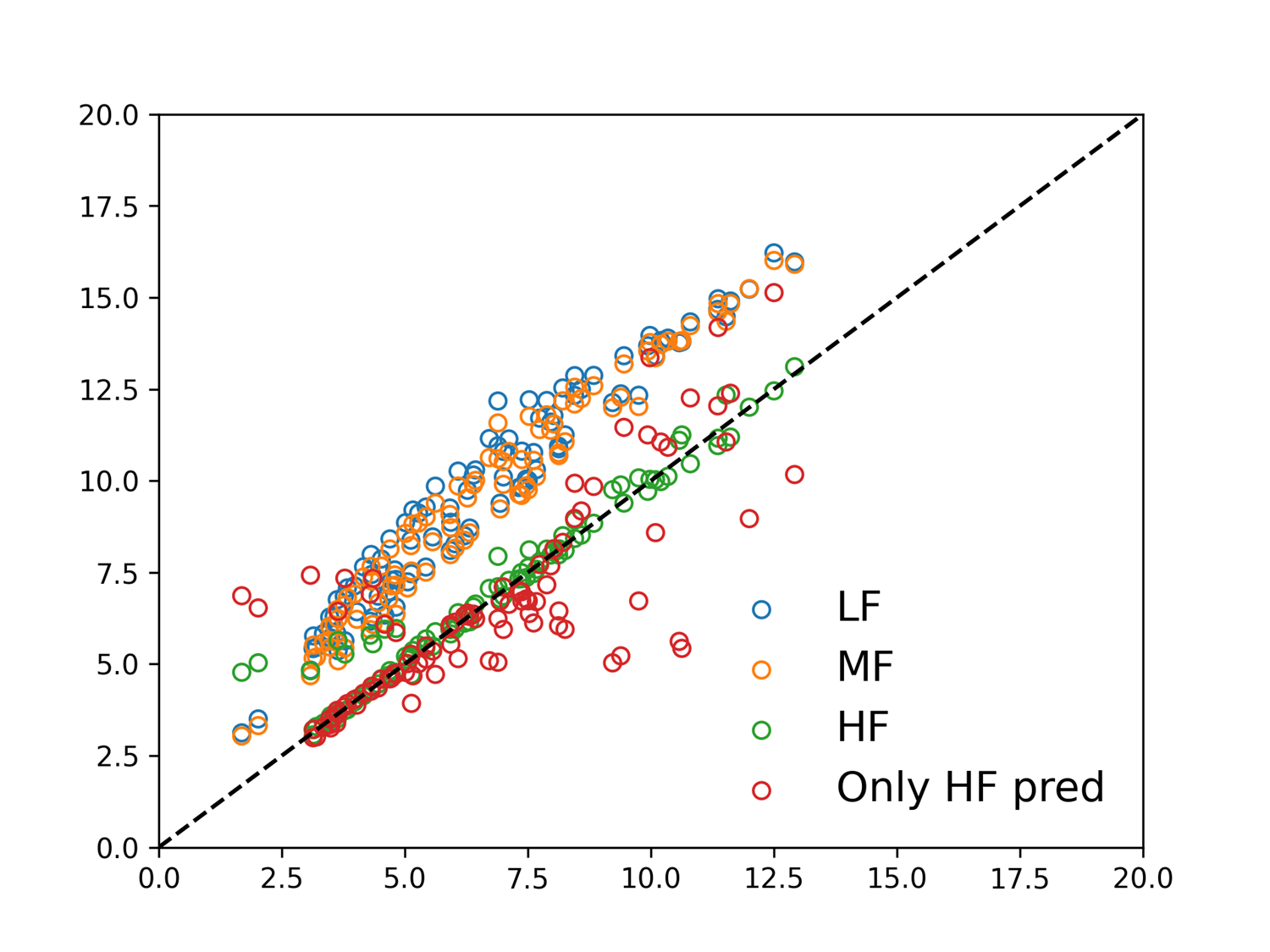 GitHub - sunwoong-yang/SubDamian: Surrogate-based Data Mining Analysis