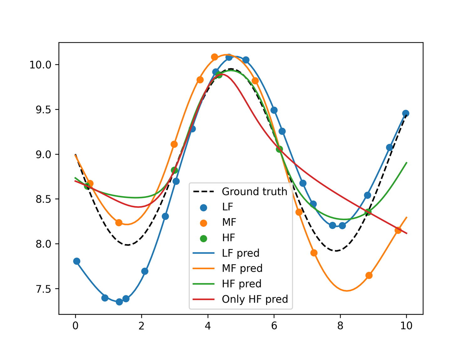 GitHub - sunwoong-yang/SubDamian: Surrogate-based Data Mining Analysis