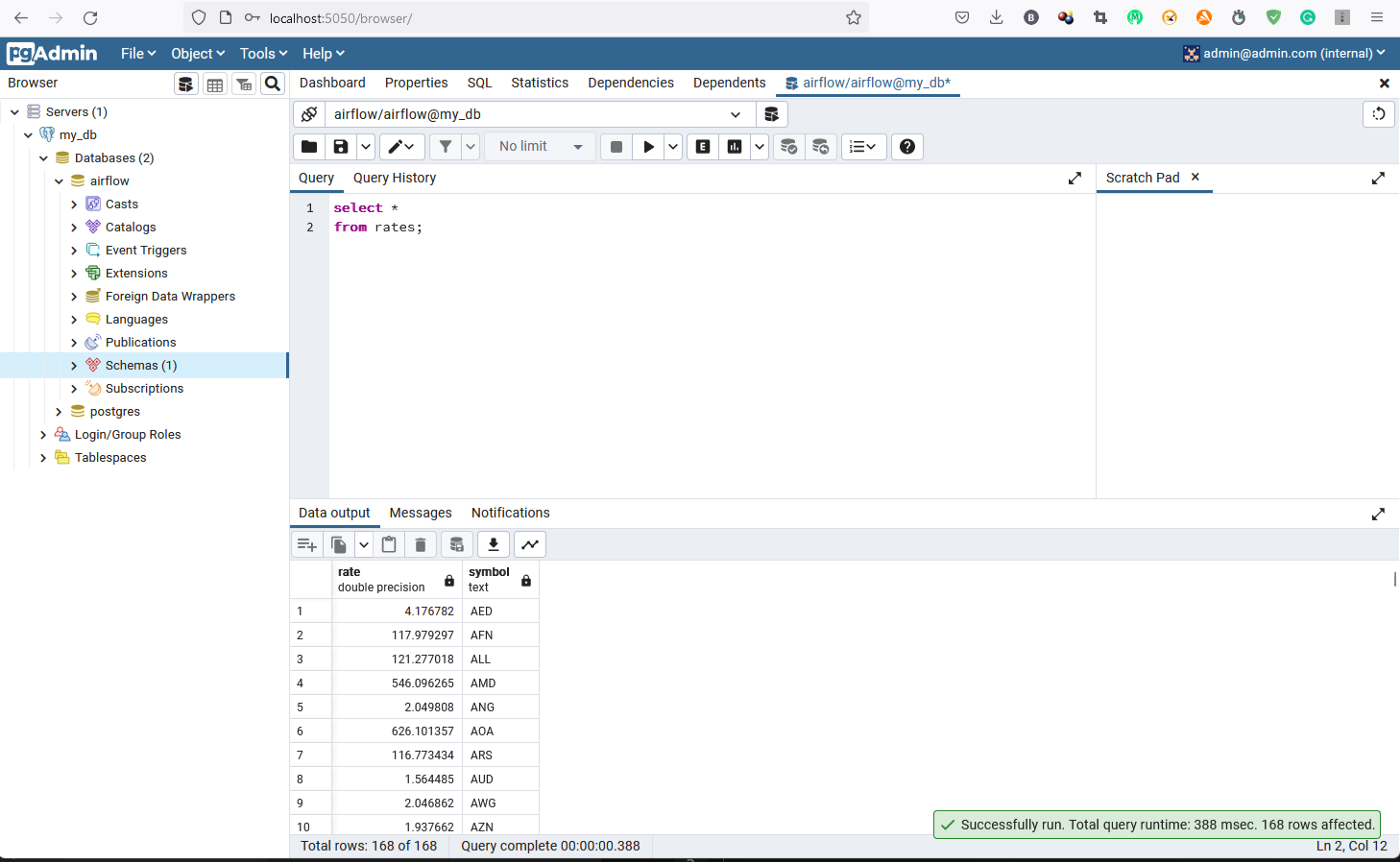 GitHub - bardadon/Forex-Data-Pipeline